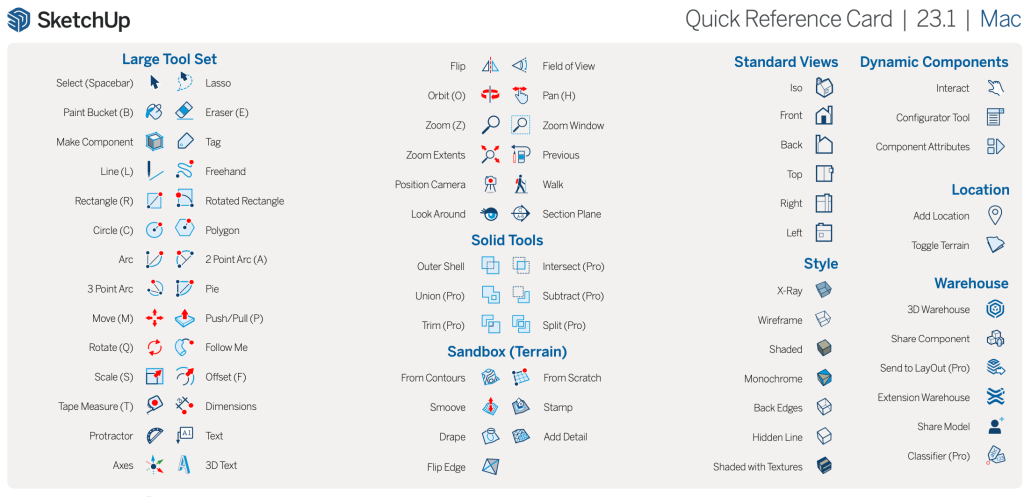 Quick Reference Guides - iRender.co.za
